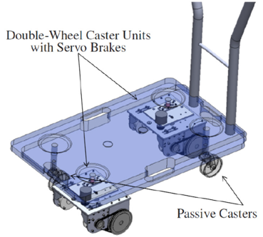 A Mobile Robot Platform Using Double-Wheel Caster Units Based on the ...