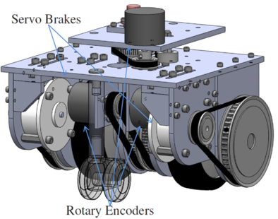 A Mobile Robot Platform Using Double-Wheel Caster Units Based on the ...